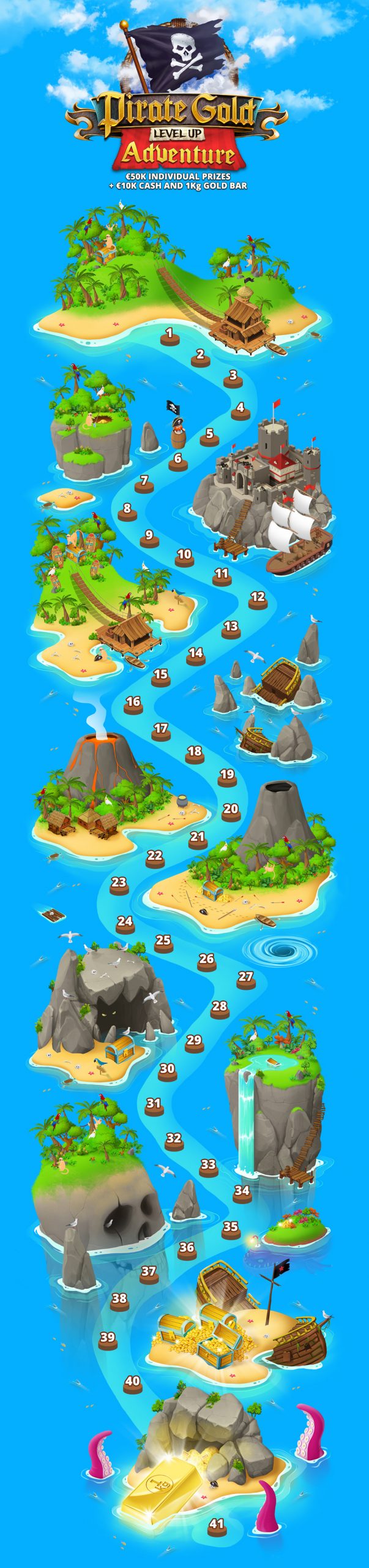 Rule Pirate Gold Level Up Adventure and Win a 1kg Gold Bar!